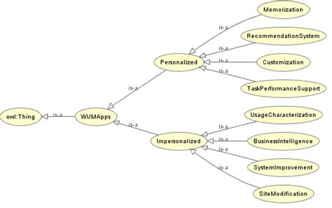 The Graphical Representation Of Valid Ontology At Rdfowl Level