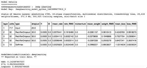 Large Scale Deep Learning With H2o
