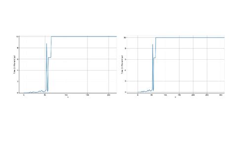 ltspice 仿真信号进行频谱分析 ltspice怎么看频率响应 csdn博客