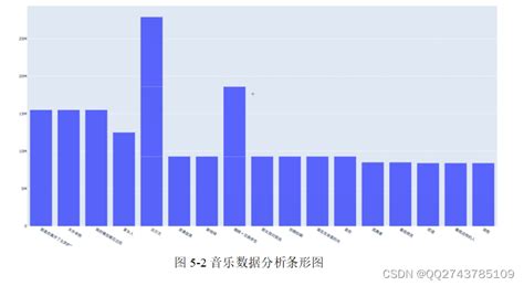 基于spark的音乐数据分析系统的设计与实现基于spark的音乐数据分析系统的设计与实现的功能介绍 Csdn博客