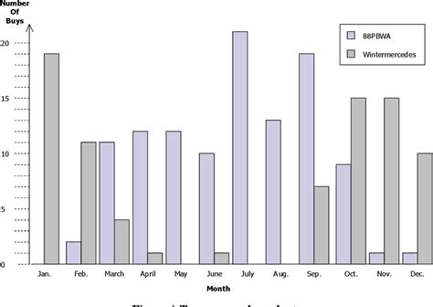 Figure 1 From Collaborative Recommender Systems For Online Shops Semantic Scholar