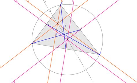 Euler Line Part 1 Geogebra