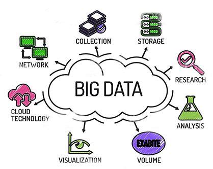 Machine Learning Tutorials For Begginers Learn Etutorials Big Data Introduction To Machine