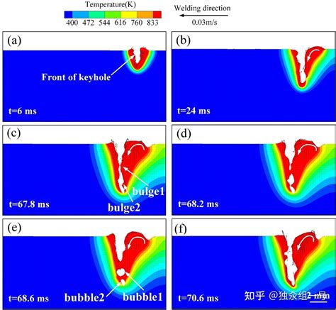 激光焊接—气孔缺陷形成与抑制机理分析 知乎