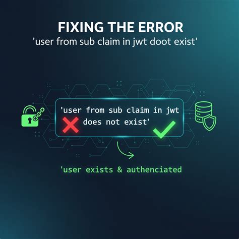 Fixing User From Sub Claim In Jwt Does Not Exist Error