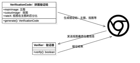 Java Vue 实现滑动拼图验证码java篇 Vue前端 Slide Verify 结合java后端实现滑动验证码功能 Csdn博客