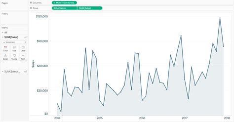 How To Create Dual Axis Chart In Tableau Chart Walls Images