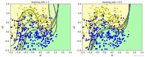 机器学习集成学习实战