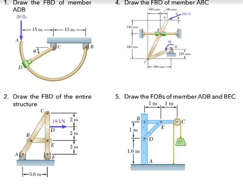 Draw The Fbd Adb Member Draw The Fbd Of Member Abc O Y Ac Draw The Fbd Of The Entire