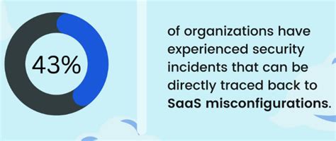 Data Security In The Cloud Best Practices For SaaS Users Financesonline Com