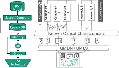 2 Scheme Of The Risk Identification Tool Download Scientific Diagram