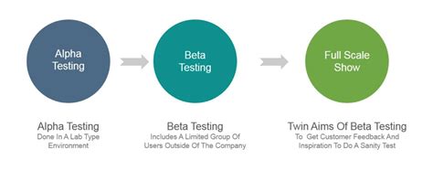 How To Collect And Manage Feedback From Beta Testers