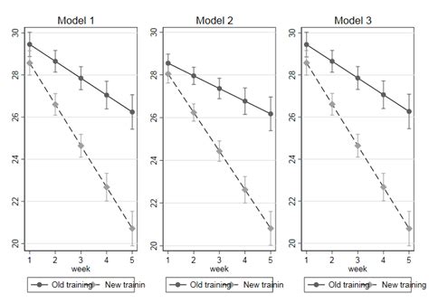 多层级tobit模型及stata应用 连享会主页 多层级tobit模型及stata应用 连享会主页