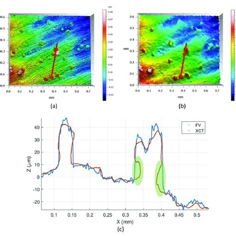 3d Surface Topography Of Set 3 Top Surface A Top View B Bottom