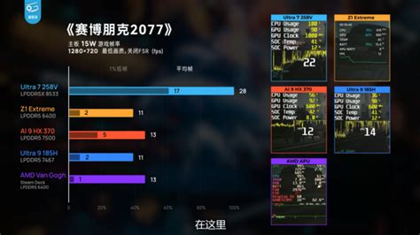 Intel S New Lunar Lake Cpu Beats Current Gen Gaming Handhelds Improved Ipc More Efficient