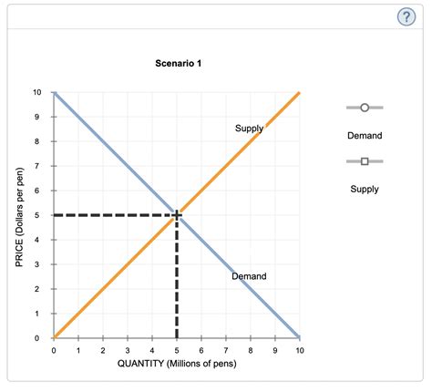 solved 13 how shifts in demand and supply affect