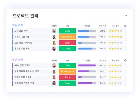 2025년을 위한 프로젝트 관리 완벽 가이드 🎓 먼데이닷컴 한국 공식 블로그