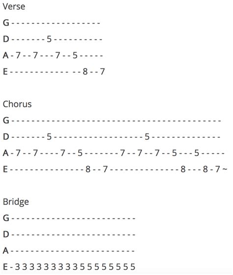 Bass Guitar Notes For Beginners