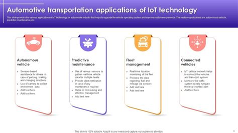 IOT In Transportation Powerpoint Ppt Template Bundles PPT Template