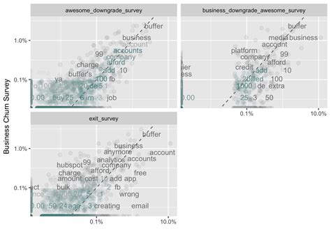 Dplyr Spread Example At Alexis Dawkins Blog