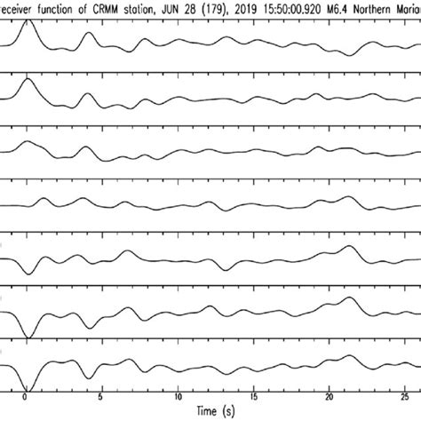31 stacked radial receiver functions and moho depth vs vp vs plot