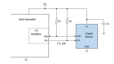 RNG CryptoAuthentication Devices Microchip Technology Mouser
