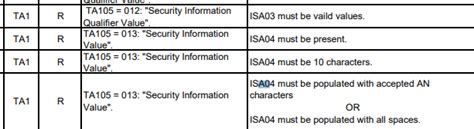Biztalk Ta Error In Availity Edi I Realtime Request For Prior Authorizations Stack Overflow