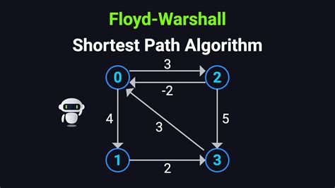 Floyd–Warshall Algorithm Visually Explained - YouTube