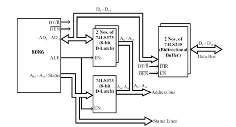 Demultiplexing Of Address Data Bus In 8086