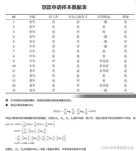 决策树原理以及在sklearn中的使用要求学习使用 Sklearn 的决策树算法对其进行分类。作为参考已经提供了该问题的示 Csdn博客