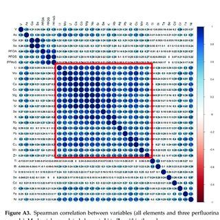 Figure A3 Spearman Correlation Between Variables All Elements And Download Scientific Diagram