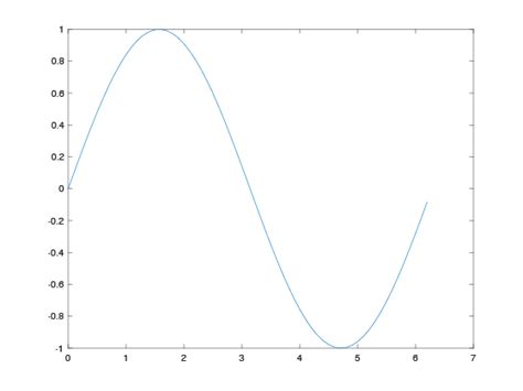 MATLABfigureをPDFで保存するときの余白を削除しよう RayxLog