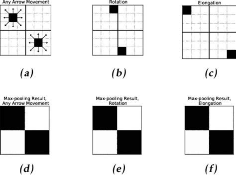 Figure 21 From Data Efficient Transfer Learning With Pre Trained