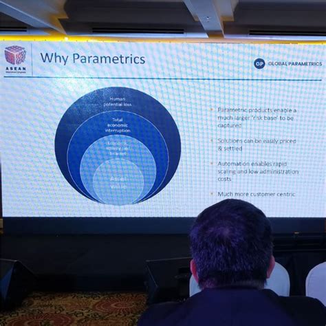 Hui Lin Chiew On Linkedin Parametricinsurance Indexinsurance Insurtech Climaterisk…