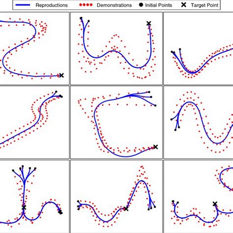 Results Of The Fast Marching Learning Algorithm Applied To Handwriting Download Scientific