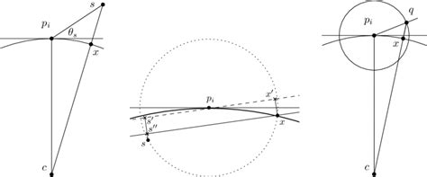 Constructions Used For A Lemma 14 B Lemma 19 And C Theorem 20