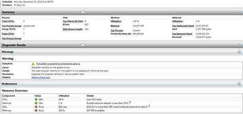 Sql Server 2008 R2 Memory Utilization Database Administrators Stack