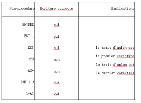 Cours Cobol Et Théorie De Programmation Le Langage Cobol Le Cours