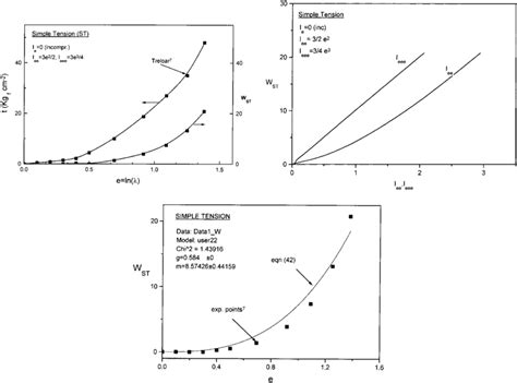 A True Stress As A Function Of Logarithmic Strain For Simple Tension