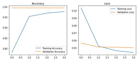 GitHub Fadhel Toxic Comment Classification