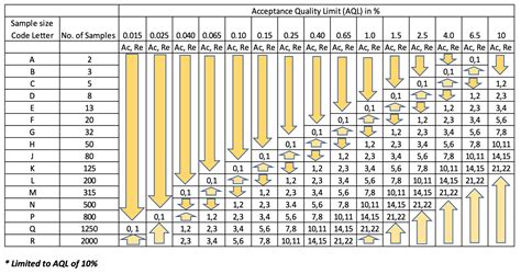 Field Sampling Plan At Irma Rushing Blog