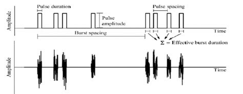 Impulsive Noise Waveform Download Scientific Diagram