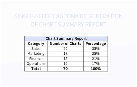 Single Select Automatic Generation Of Chart Summary Report Excel Template Free Download Pikbest
