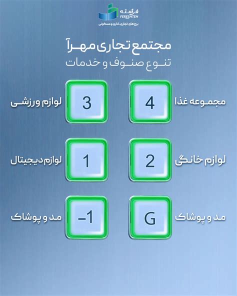 ‎برج های تجاری، اداری و مسکونی فرشته‎ ‎‌ فرشته در حال ساختن
