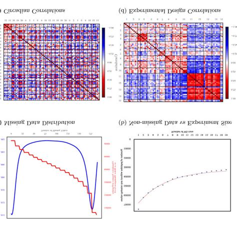 Illustration Of Dataset Issues Addressed By LIMBR Download Scientific Diagram