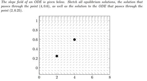The Slope Field Of An Ode Is Given Below Sketch All Equilibrium