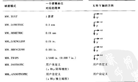 使用gdi在windows中绘图（一）——windows Gdi原理gdigraphics3d 绘图原理kujojyotaro的博客 Csdn博客