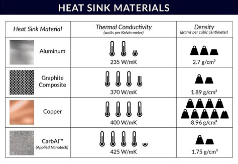 Led Heat Sink What Is It And Why Its Important Ledyi Lighting Led Heat Sink What Is It And Why Its Important Ledyi Lighting