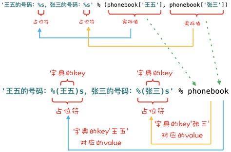 图解Python 基础篇共 课时 Python课程 CTO学堂