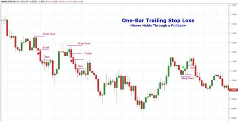 Trade That Swing Stock And Forex Trading Education And Analysis